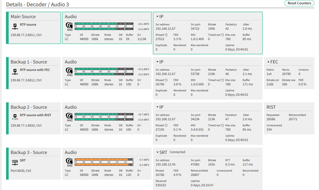 Audio-over-IP Bitrates & Protocol Overhead | 2wcom