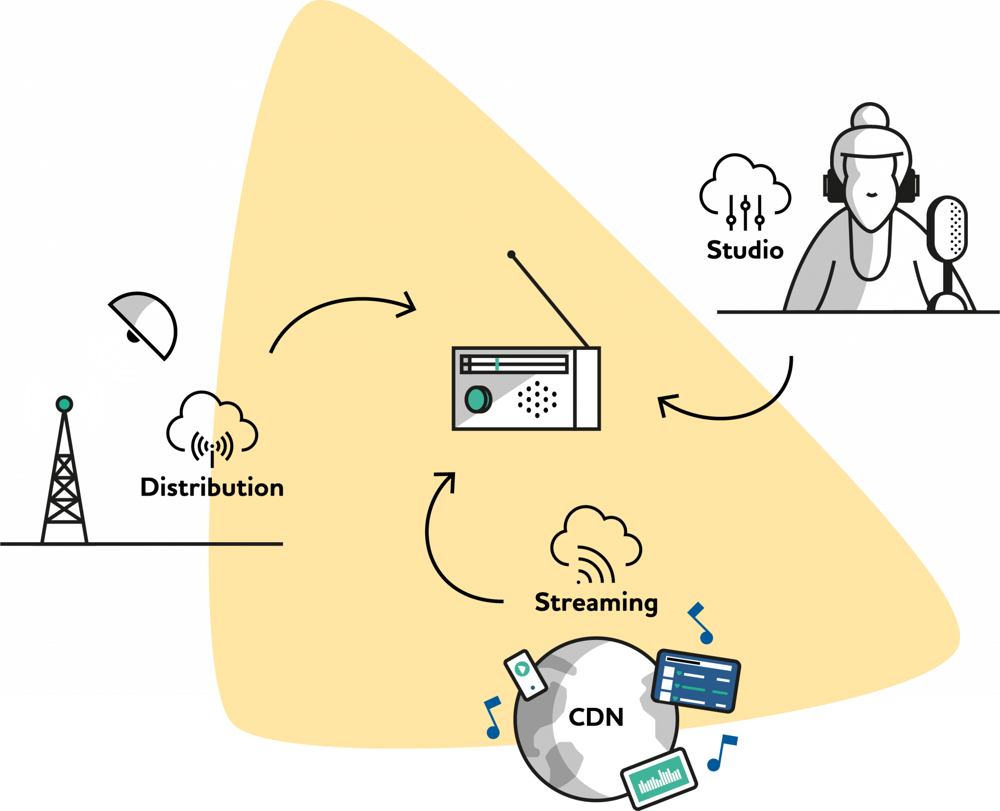 Audio over IP Software - 2wcom