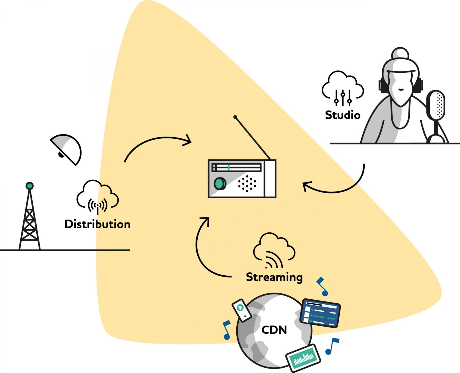 2wcom Systems GmbH - Professional broadcast products