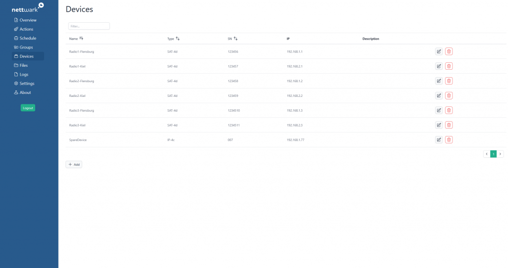 nettwark – Our New Solution for Device Management - 2wcom