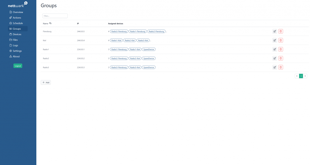 nettwark – Our New Solution for Device Management - 2wcom